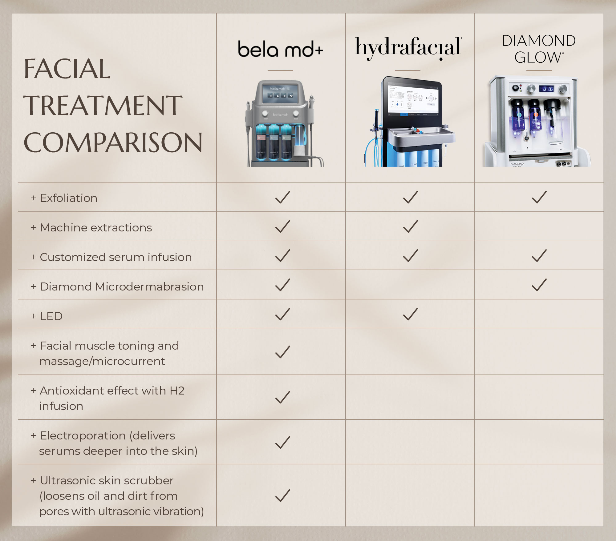 Bela MD Arlington VA | Washington DC